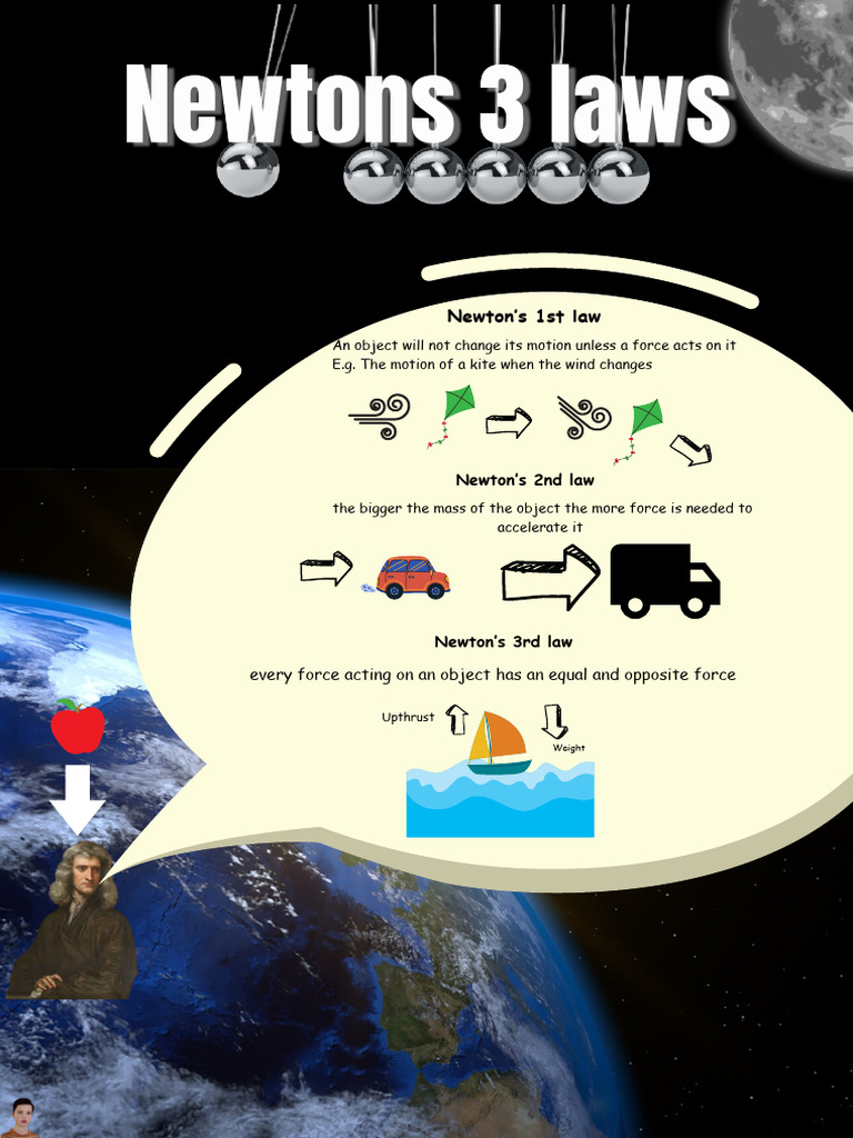 Newtons Laws Poster | PDF