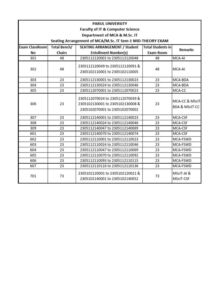 MCA/MScIT Exam Seating Plan | PDF