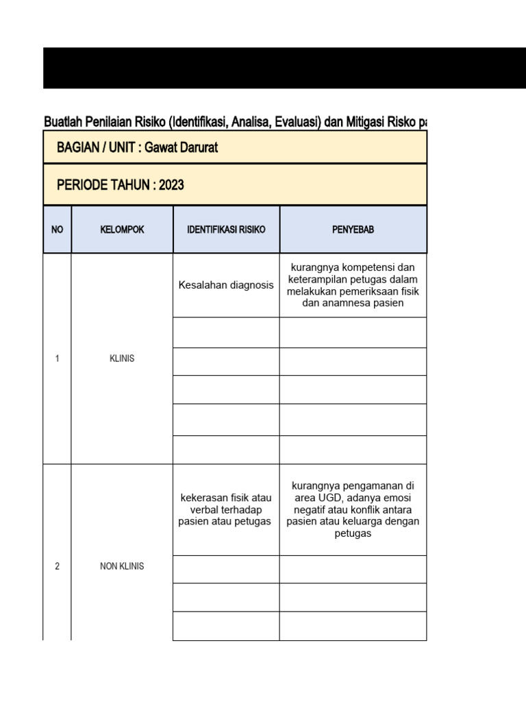 Identifikasi Risiko Unit | PDF