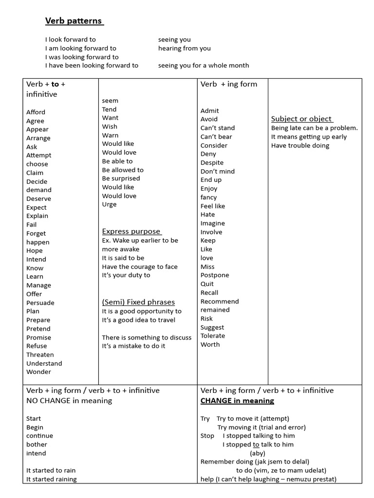 Verb Patterns | PDF | Verb