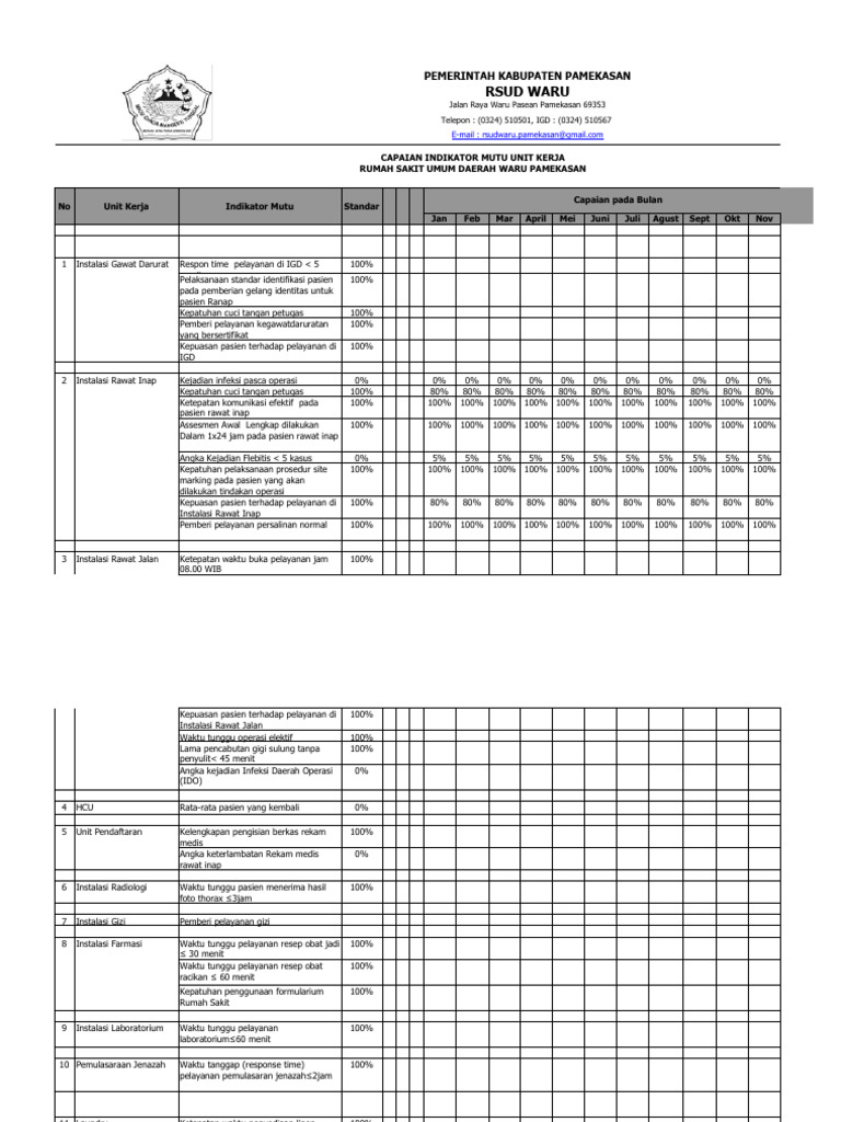 draft-LAPORAN DATA INDIKATOR MUTU UNIT KERJA | PDF