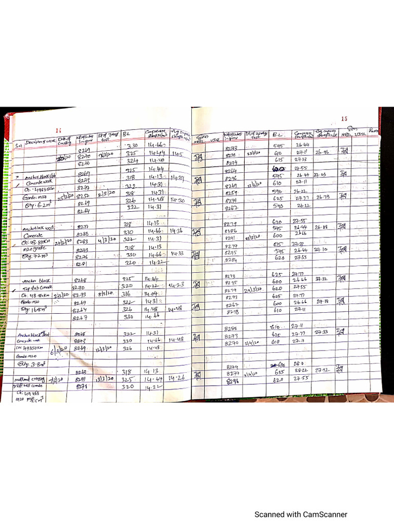 Cube test results | PDF