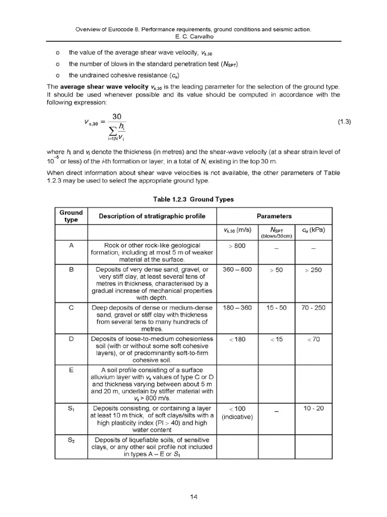 Eurocode 8 Seismic Design of Buildings W Page 028 | PDF