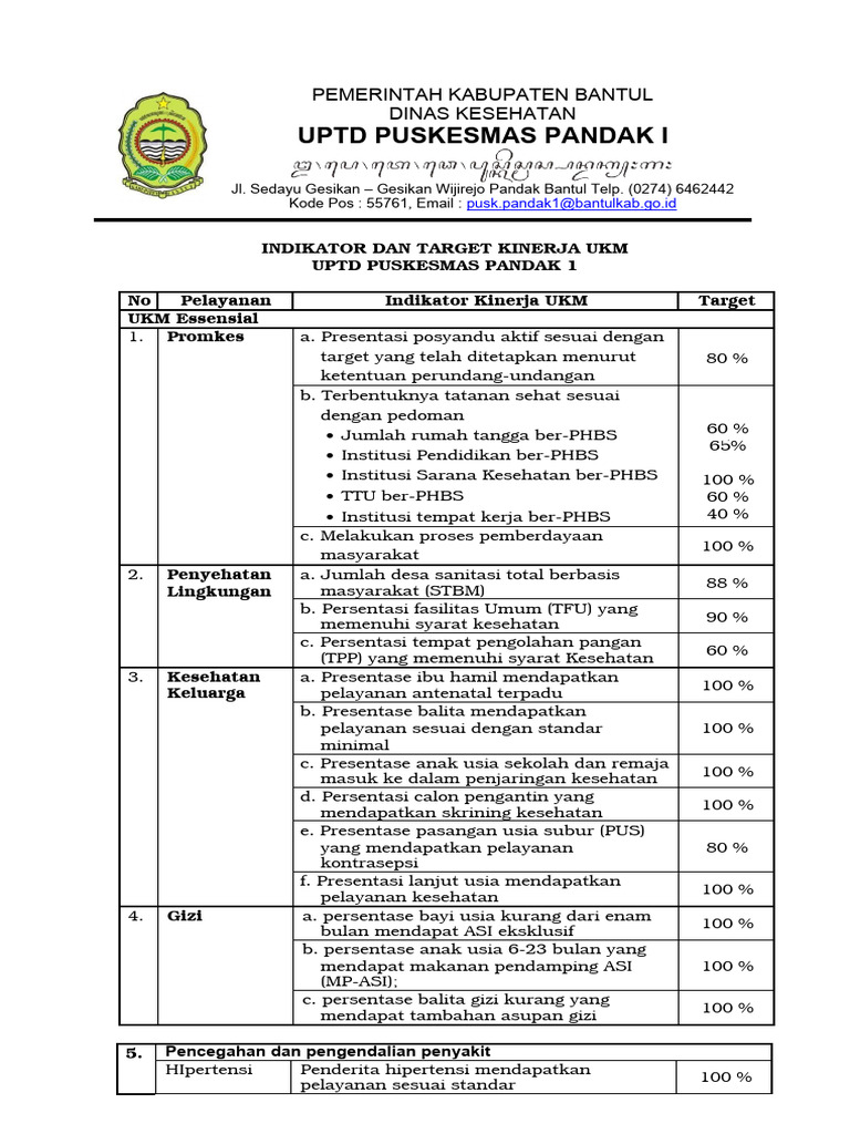 Indikator - Target Kinerja Ukm 2023 | PDF