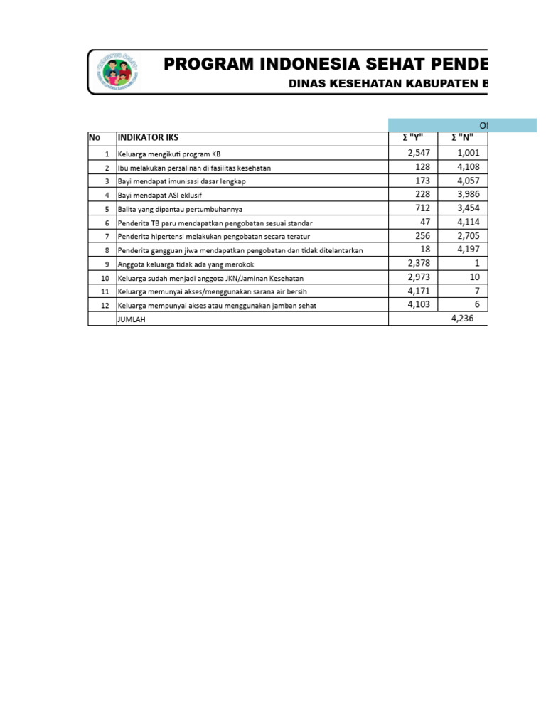 Analisis Pispk Puskesmas 2019 | PDF