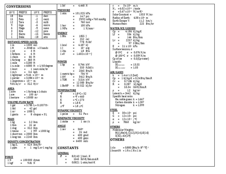 Conversion of Units | PDF | Metrology | Physical Chemistry