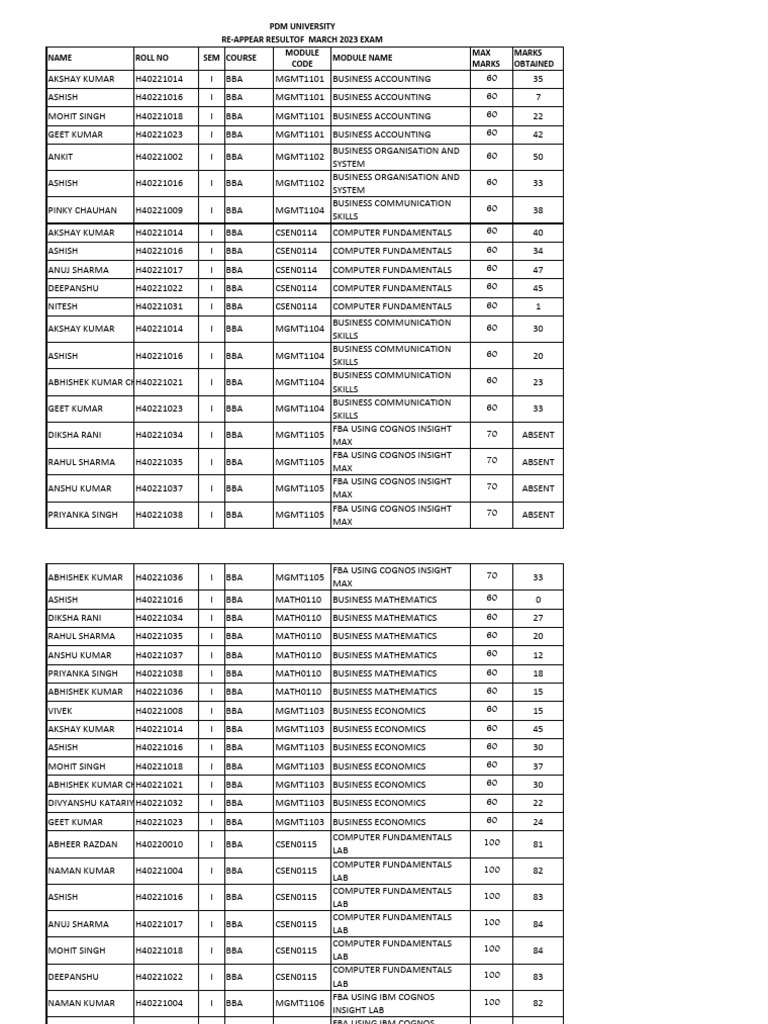 BBA, MBA, MCOM March 2023 Exam Results | PDF | Economics | Business