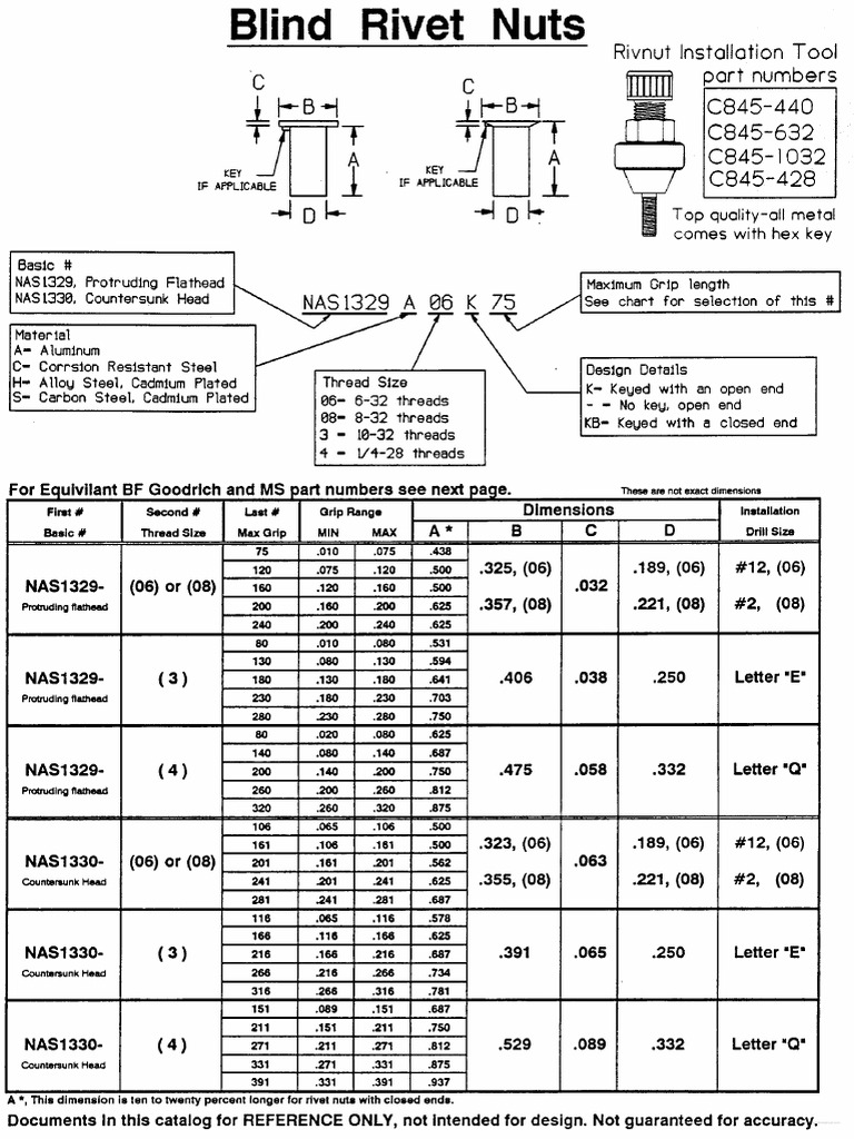 Nas1329 Etc | PDF