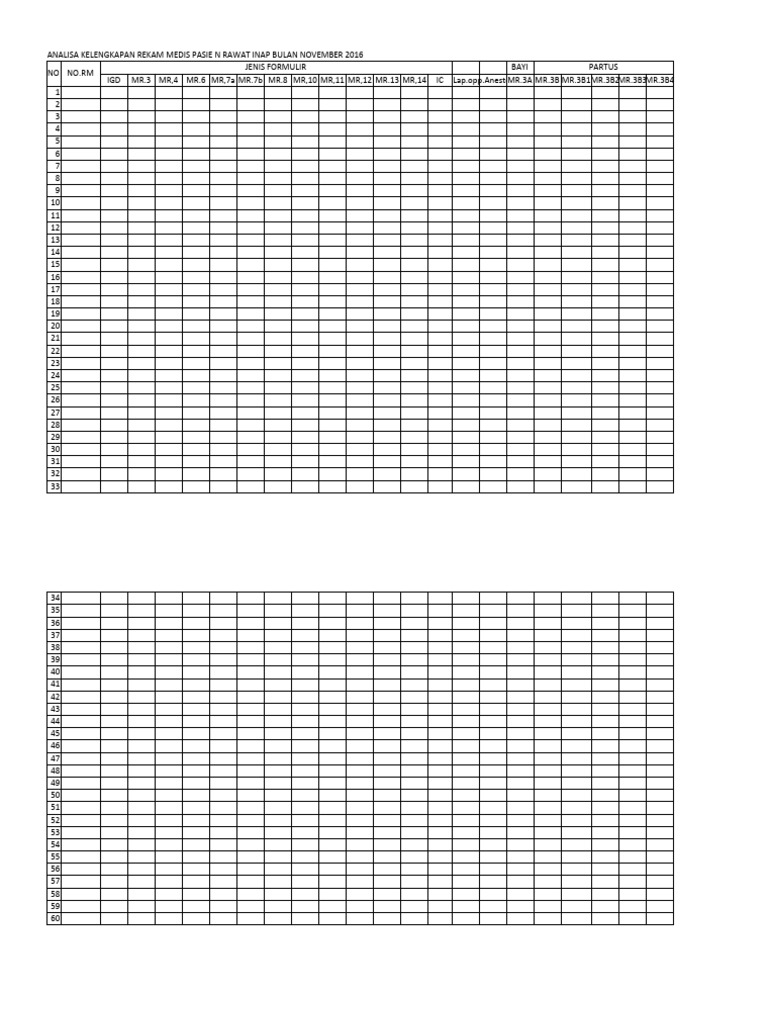Evaluasi Kelengkapan RM | PDF