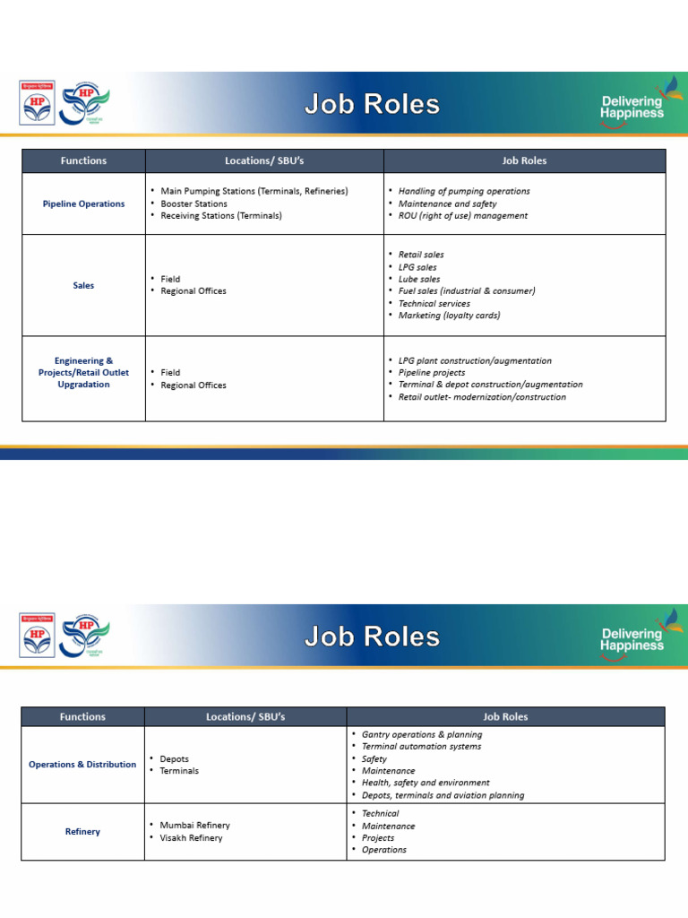 HPCL 2024 Officer Engineering 2023-09-27 120529 Engineering JD | PDF