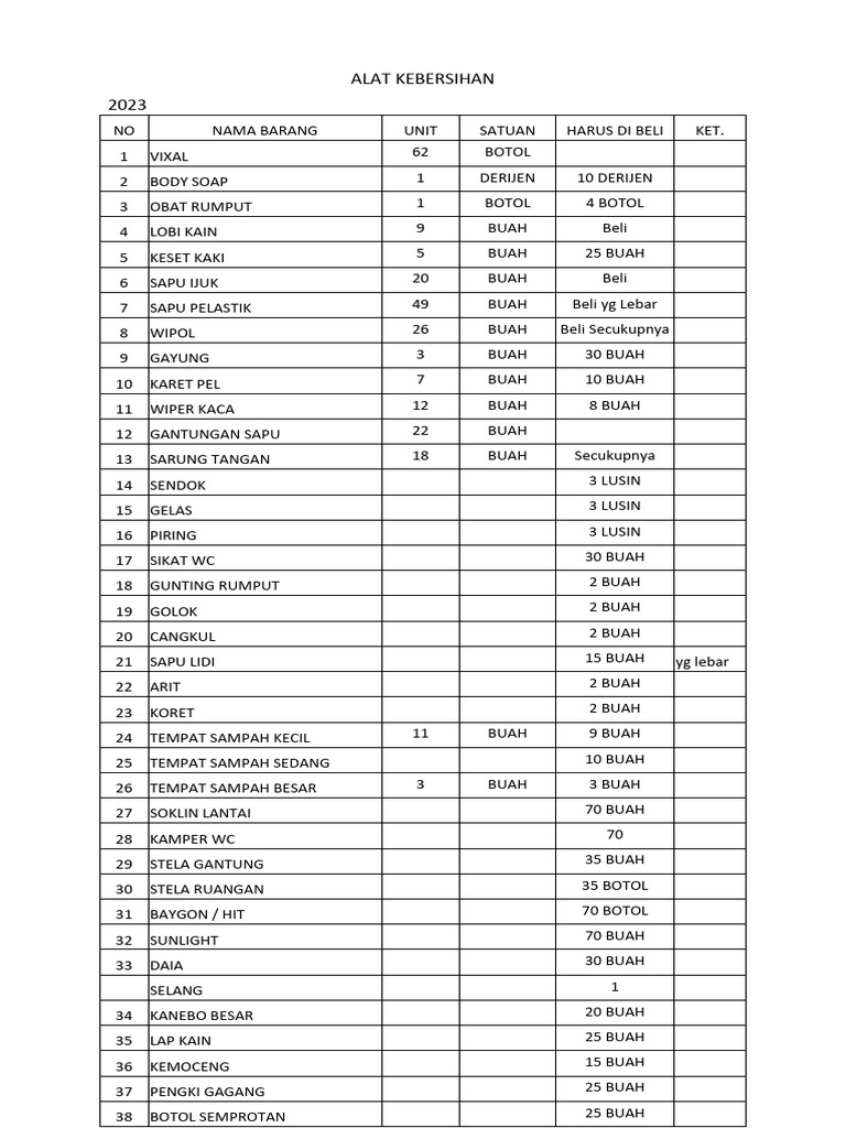 List Alat Kebersihan | PDF