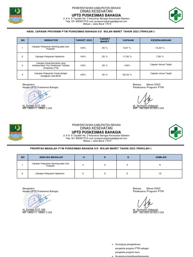 4.51.a Analisa Monitoring PKP PTM 2023 | PDF