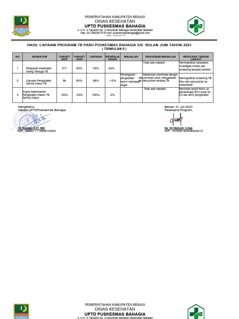 Capaian Program TB Paru Puskesmas Bahagia Juni 2023 | PDF