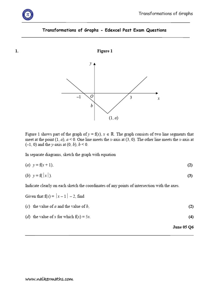 Transformation of Graphs | PDF | Student Assessment And Evaluation ...