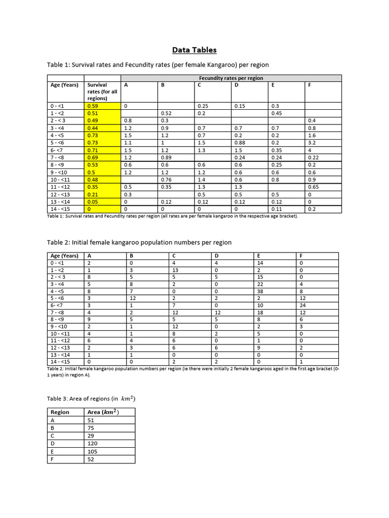 Data Tables - V2 | PDF