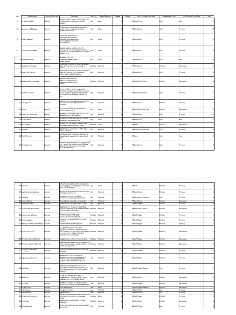 Stakeholder Anaylysis Table | PDF | Supply Chain | Occupational Safety ...