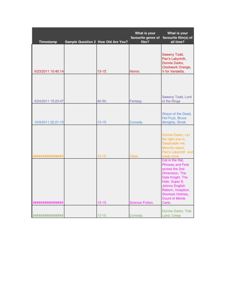 Film Questionnaire | PDF