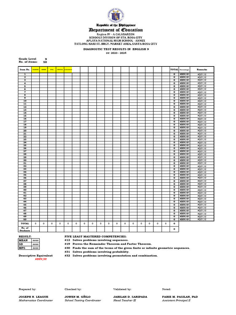 MPS Item Analysis Sy | PDF | Sequence | Mathematics