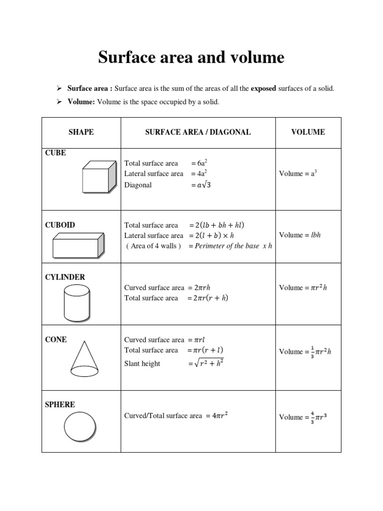 Surface Area and Volume Formulas | PDF | Sphere | Area