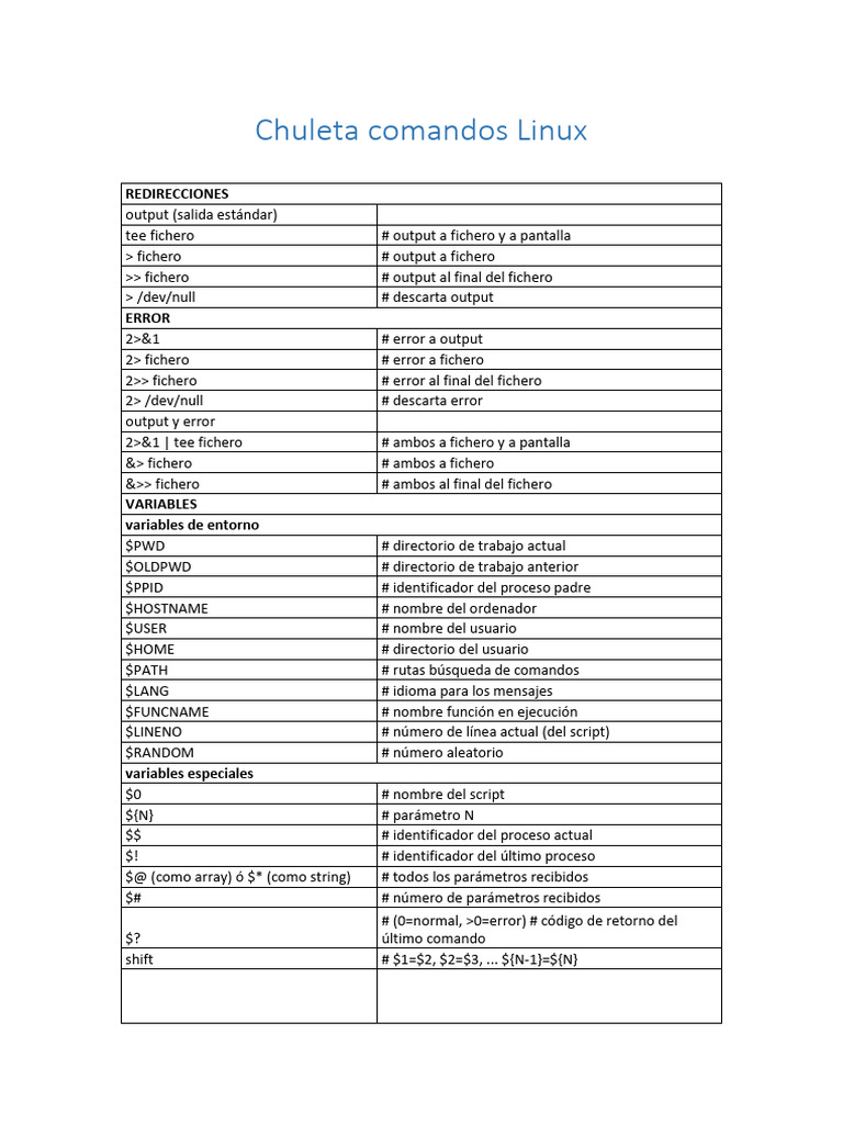 Chuleta Linux Examen | PDF | Archivo de computadora | Ciencias de la Computación