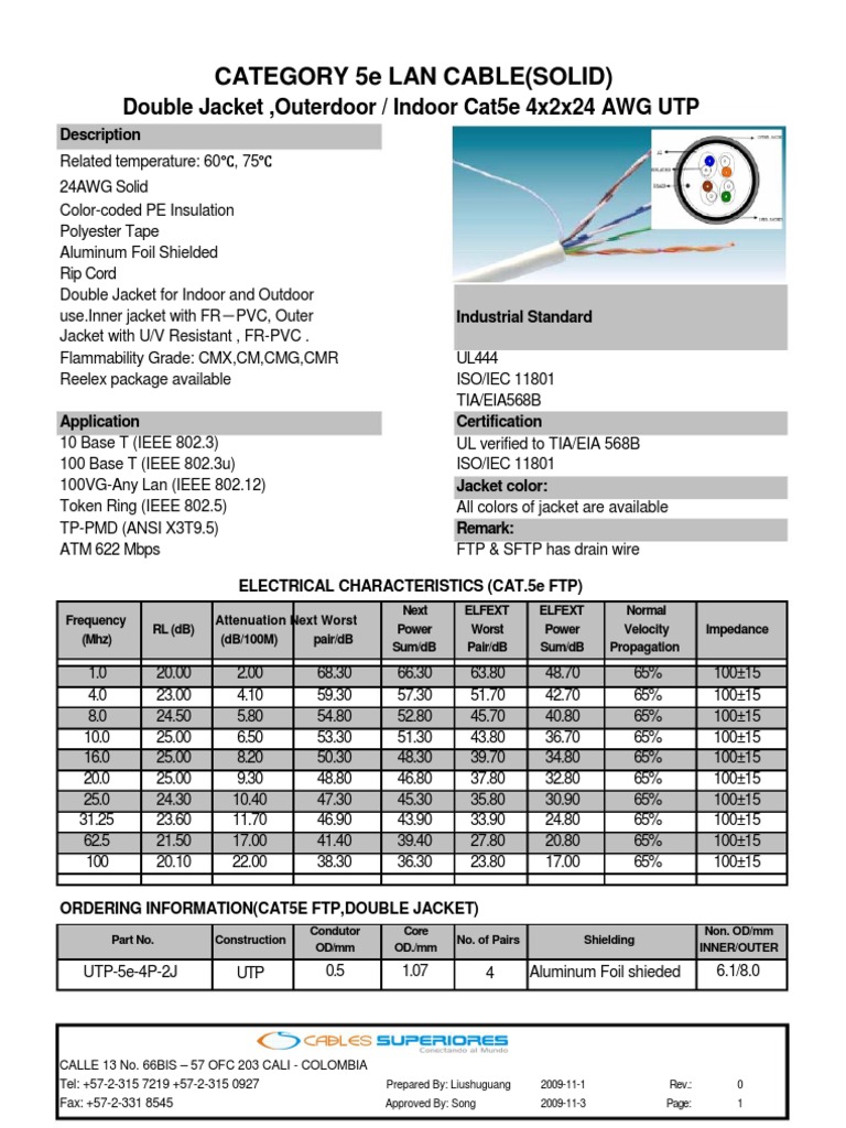 Category 5E Lan Cable (Solid) : Double Jacket, Outerdoor / Indoor Cat5e ...