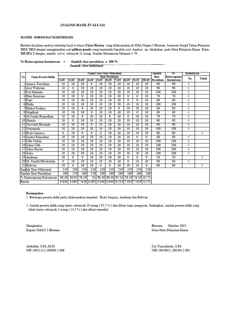 ANALISIS HASIL UH KELAS XII IPA 2 | PDF