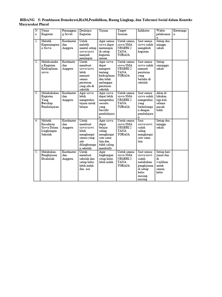 Proker Osis Sekbid 5 | PDF