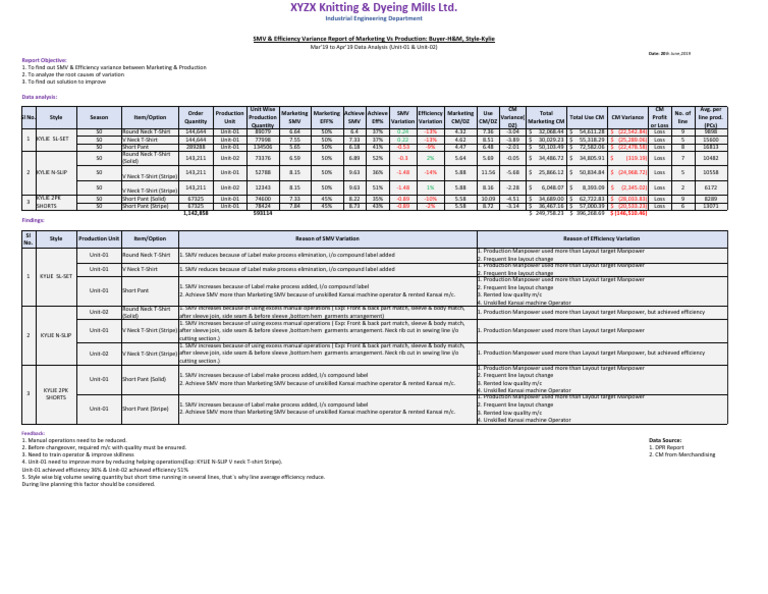 SMV and Efficiency Variance Report | PDF