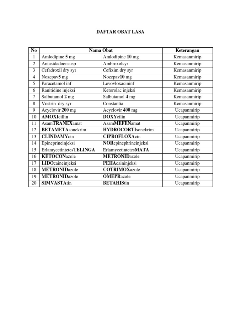 Daftar Obat Lasa-1 | PDF | Organic Compounds | Clinical Medicine