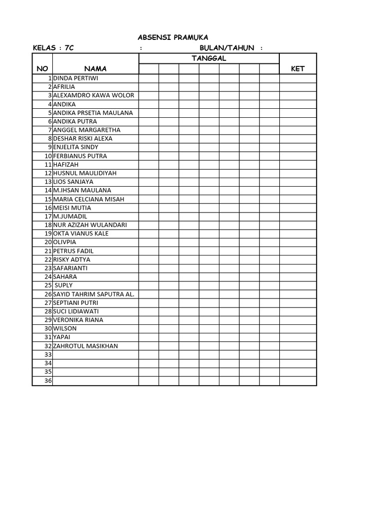 Absensi Pramuka Kelas 7C | PDF