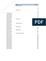 MTA Skin IDs and Ped Models List | PDF | Wiki | Internet