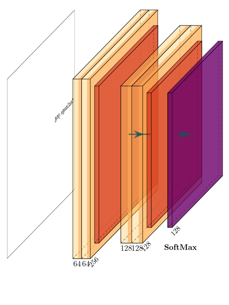 Plot Neural Net | PDF