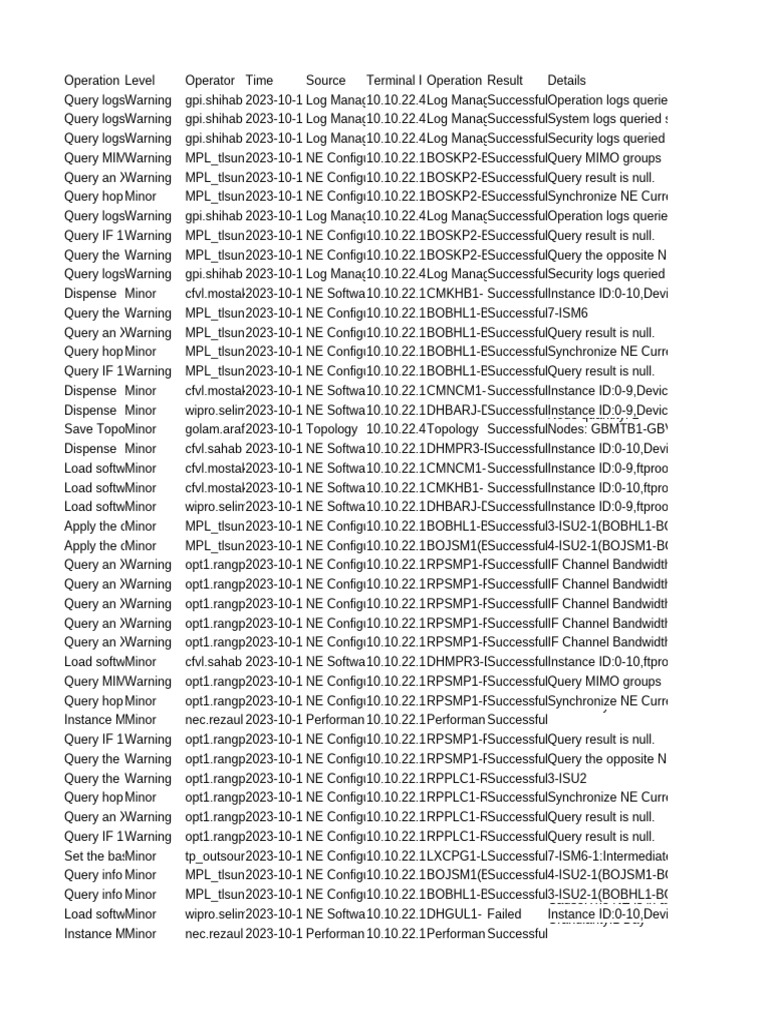 Network Operations Log Summary | PDF | Network Topology | Network ...