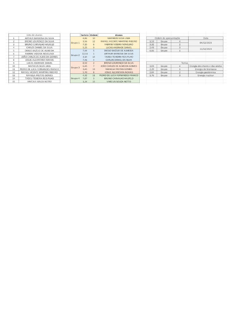Grupos e Temas - ELM | PDF