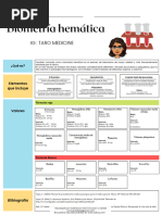 Valores Normales de Una Biometría Hemática - Sangre | PDF | Leucocito | Sangre