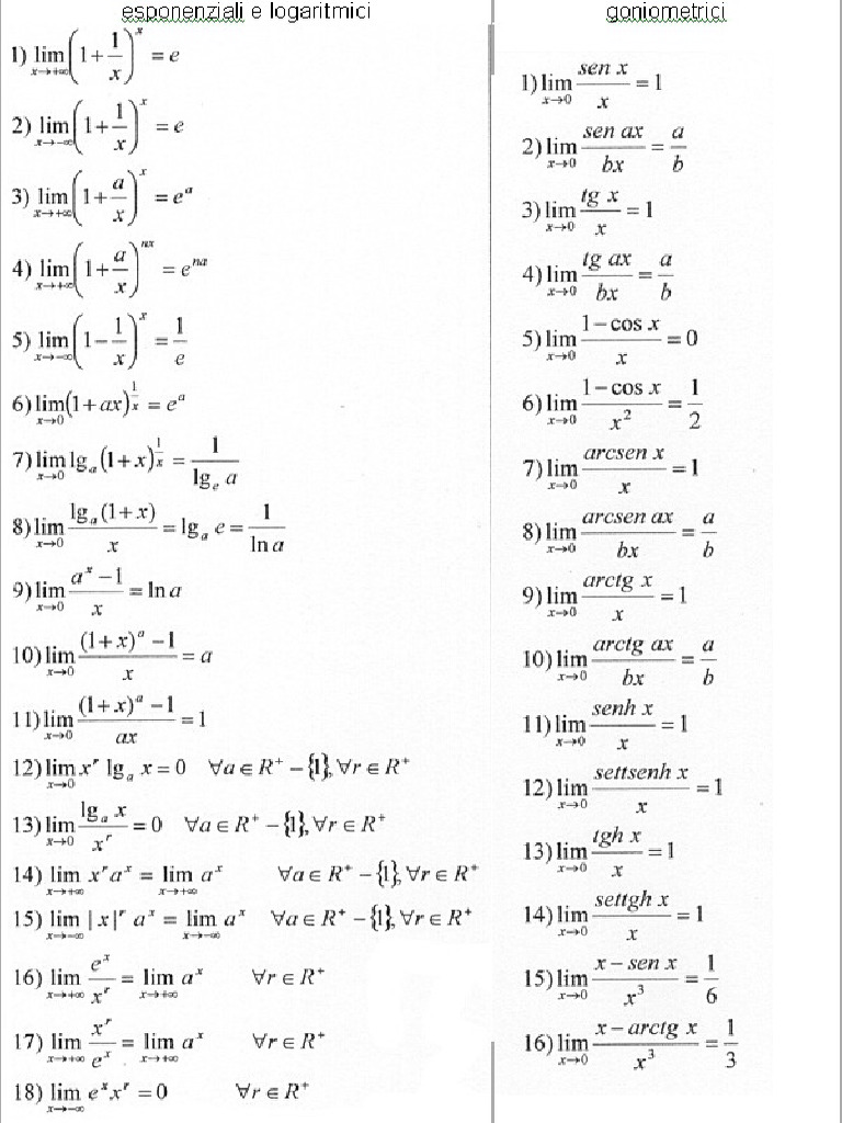 Limiti Notevoli | PDF