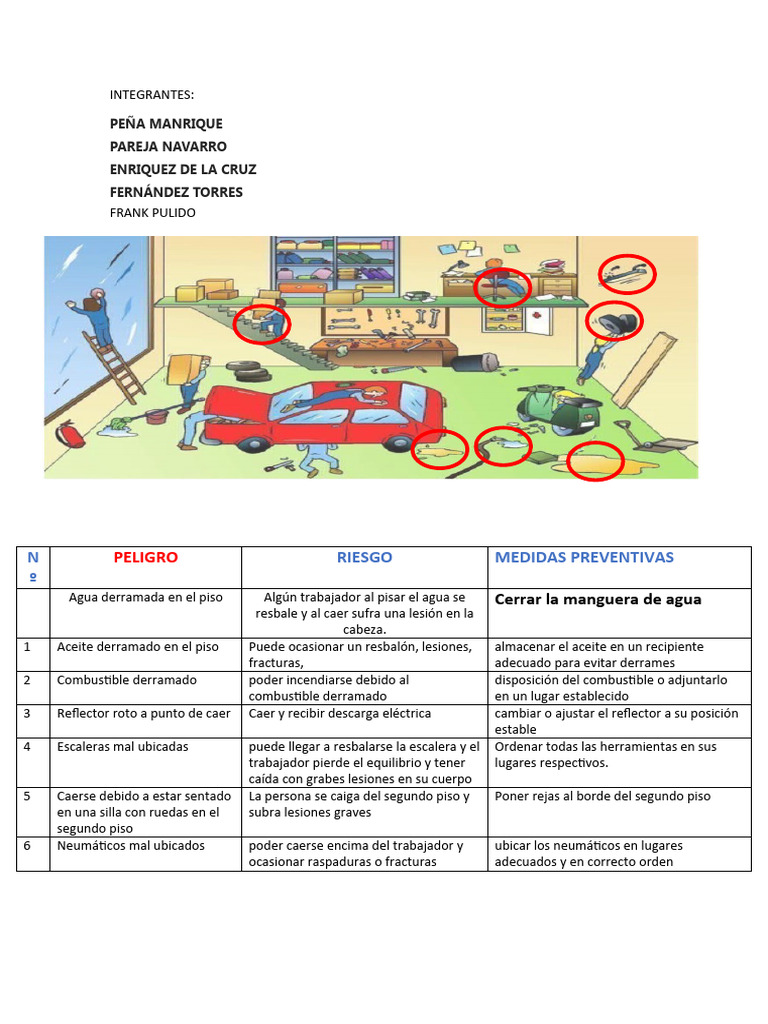 Dentificar - Peligros - y - Riesgos 1 | PDF