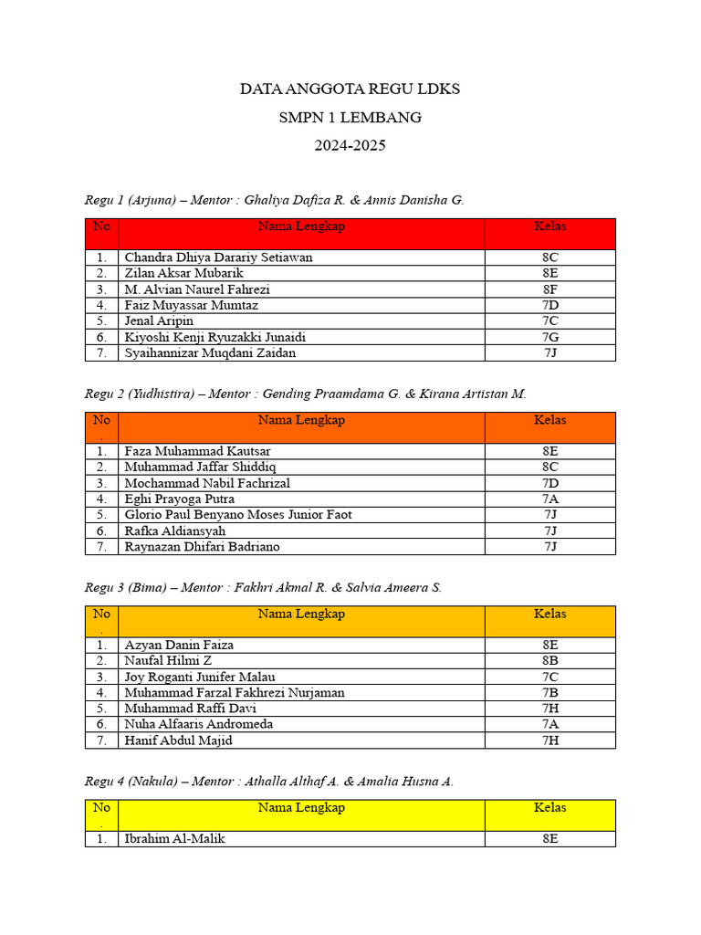 Data Regu LDKS 2023 | PDF