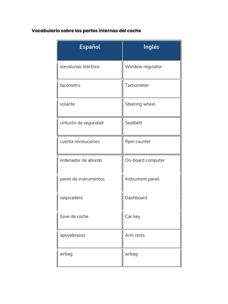 Vocabulario Sobre Las Partes Internas Del Coche | PDF | Coche ...