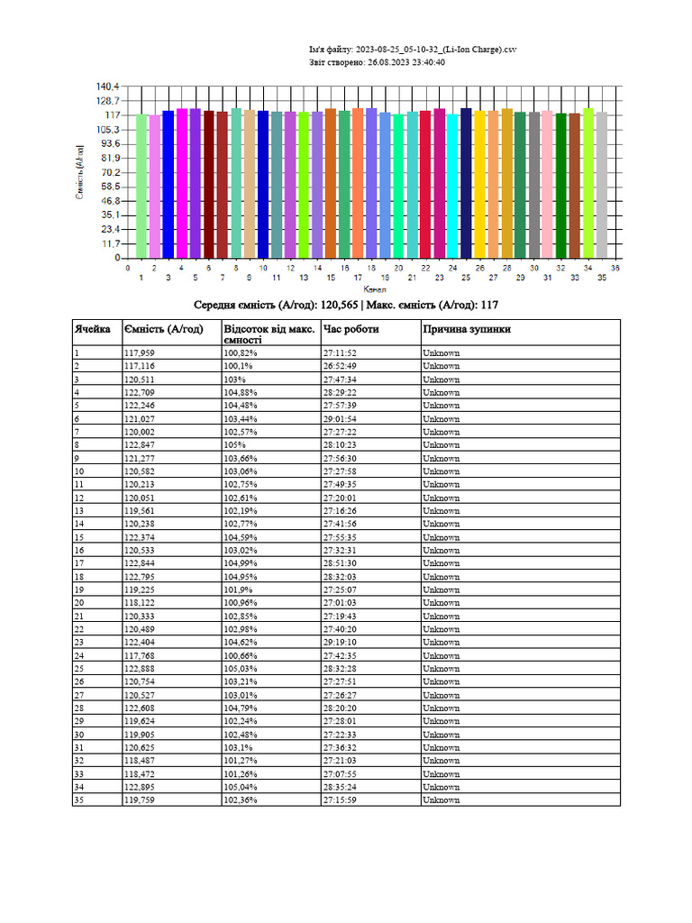 2023-08-25 - 05-10-32 - (Li-Ion Charge) - Report | PDF