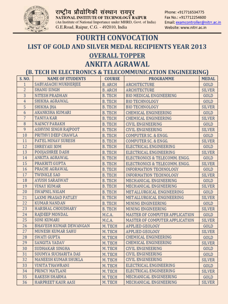 Fourth Convocation Ankita Agrawal: List of Gold and Silver Medal Recipients Year 2013 Overall ...