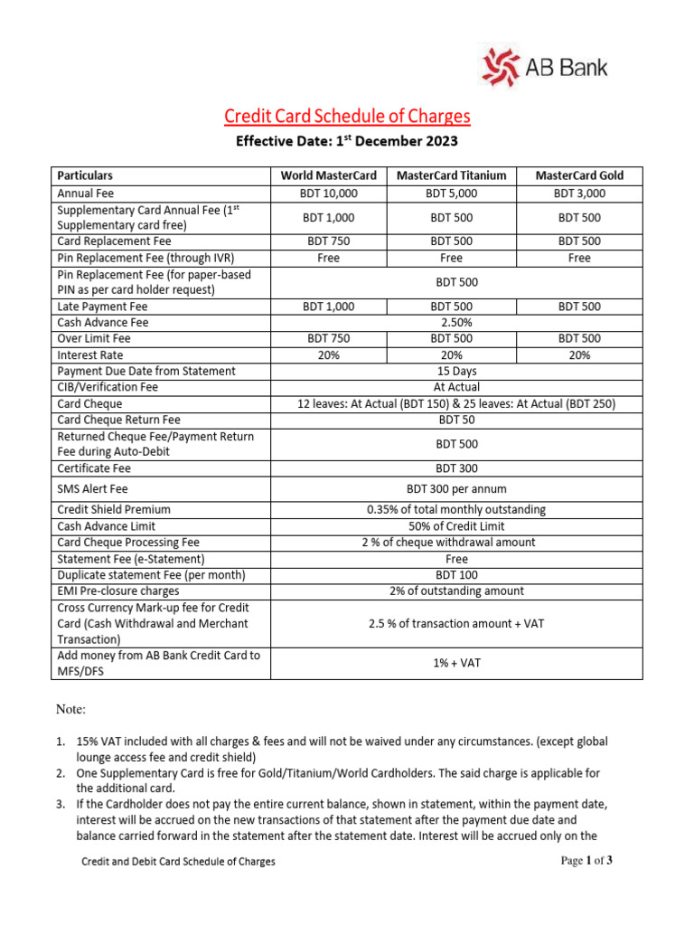AB Bank Card Charges Schedule 2023 | PDF | Debit Card | Credit Card