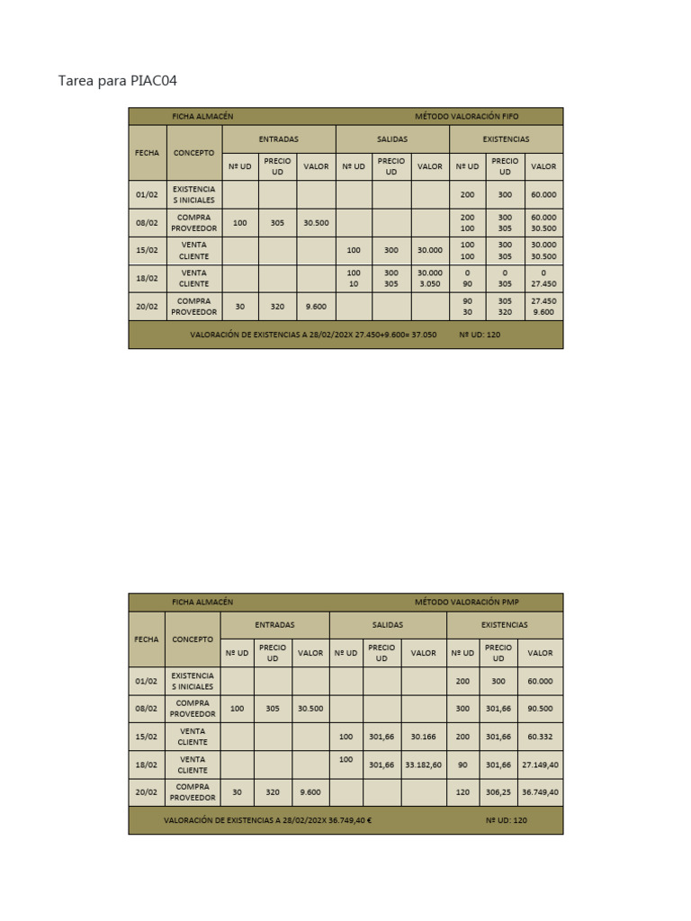 PIAC04 Tarea | PDF | Economias | Business