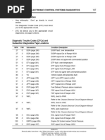 SPN 1569 FMI 31 - SCR Tamperproof Warning and Protection System ...