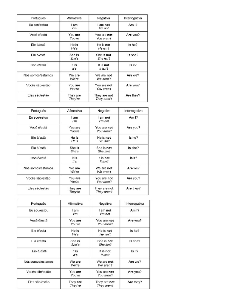 Tabela Verb To Be | PDF