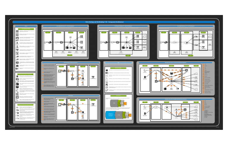 Citrix Xenapp And Xendesktop 7 15 Poster Pdf Citrix Systems