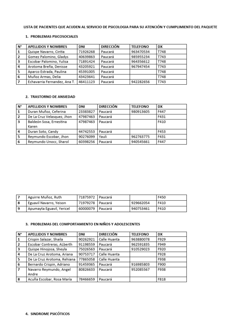 Lista de Pacientes Que Acuden Al Servicio de Psicologia para Su ...