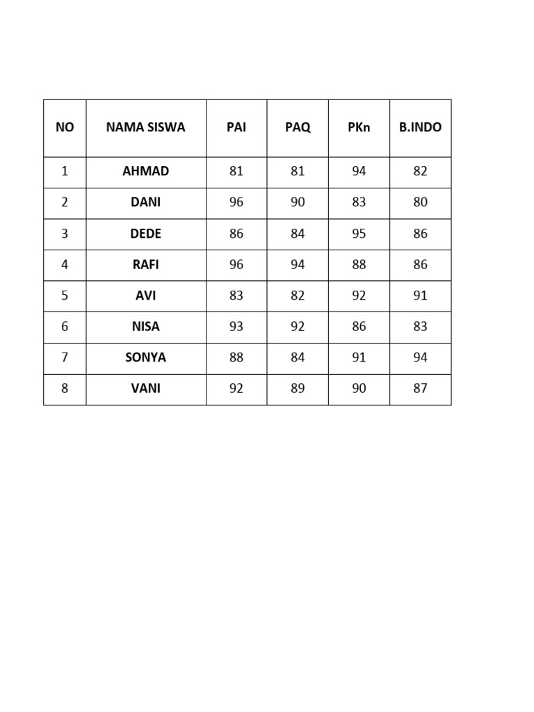Latihan Praktik Excel Tugas | PDF