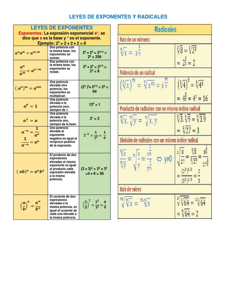 Guía de Exponentes y Radicales | PDF