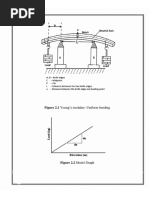 Youngs Modulus by Cantilever Method | PDF